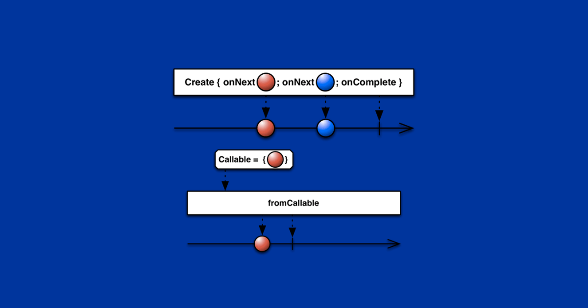 Rxjava Create And Fromcallable Operator